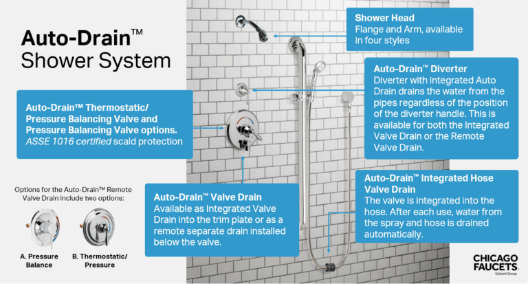 Chicago Faucets Auto-Drain Shower System – Equiparts