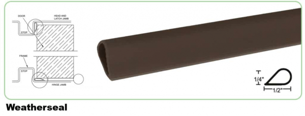 Commercial Door Weatherstripping and Seals – Equiparts